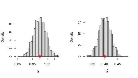 12 Nonlinear Regression Models A Gentle Introduction To Statistical Computing Using R
