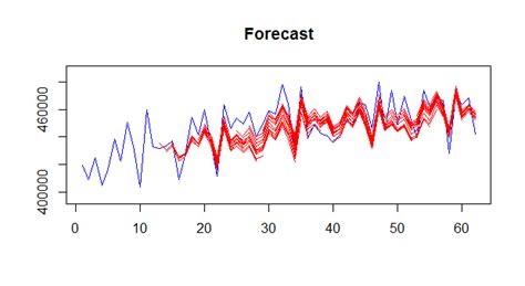 Multiple Aggregation Prediction Algorithm Mapa Nikolaos Kourentzes