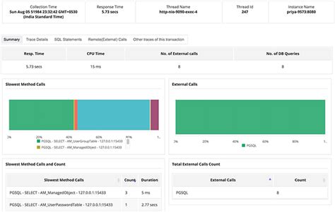 Manageengine Applications Manager Now Supports Oracle Autonomous Database Help Net Security