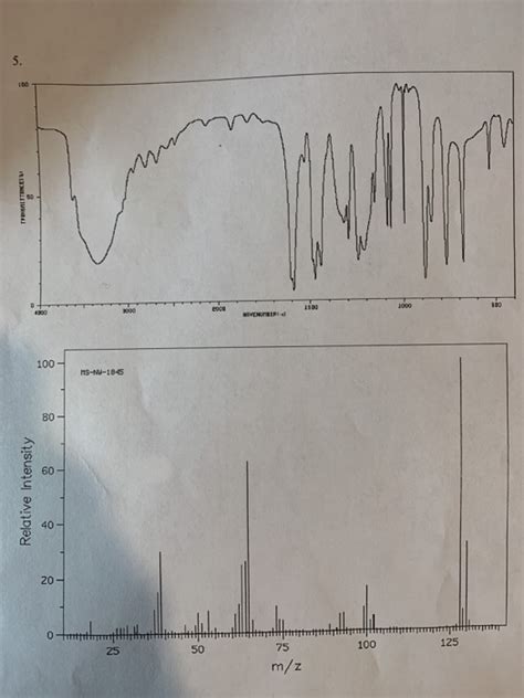 Combined Ir Spectroscopy And Mass Spectrometry Problems At Francis Holston Blog