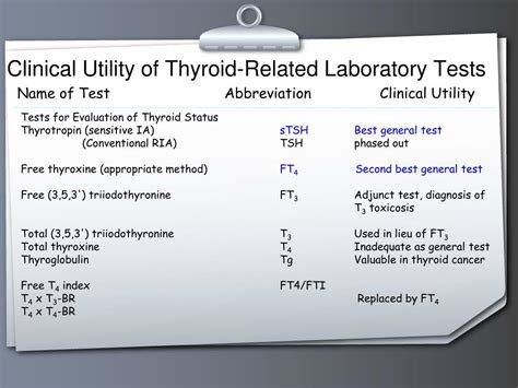 Ppt Thyroid Function Tests Powerpoint Presentation Free Download Id 4089389