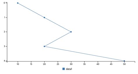 Line Connection · Issue 1726 · Naverbillboardjs · Github