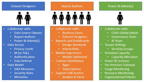 How To Become A Power Bi Developer Power Bi Career Path Edureka Images