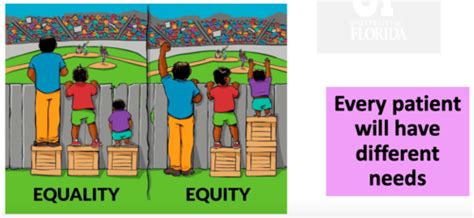 Module 5 Health Literacy Flashcards Quizlet