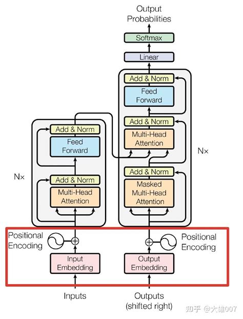 Transformer原理解读 知乎