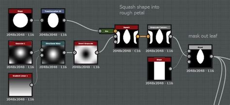 Discovering The Curve Node In Substance Designer Design Zbrush