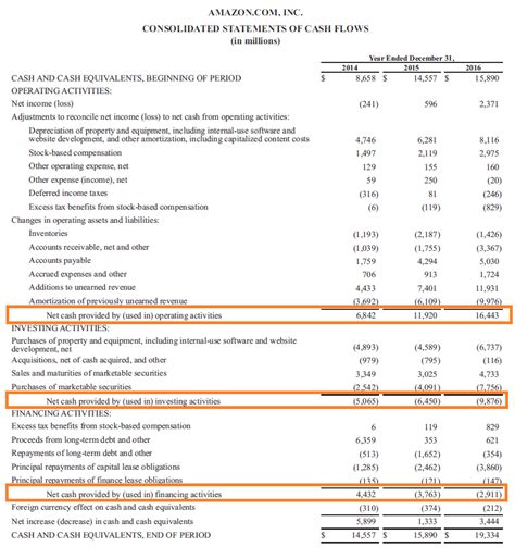 Spreadsheet For Statement Of Cash Flows Google Spreadshee Spreadsheet