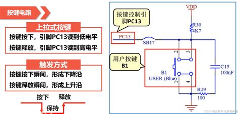 stm32 中断系统概述 stm32 什么是isr csdn博客
