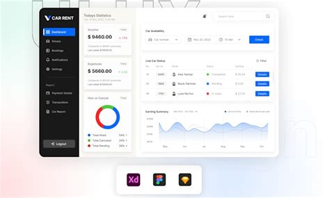 Design Dashboard Ui Ux For Your Saas Application By Hire Ali Fiverr