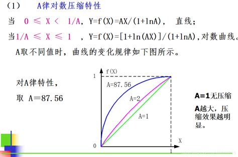 《通信原理》复习笔记10 第十章模拟信号的数字传输及相关例题（重点及难点）通信原理第十章总结 Csdn博客
