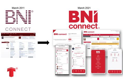 Bni Connect Ứng Dụng Công Nghệ Vượt Trội để Kết Nối Doanh Nghiệp