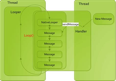 Android Handler 机制（三）：handler 机制与管道 Pipe 机制 灰色飘零 博客园