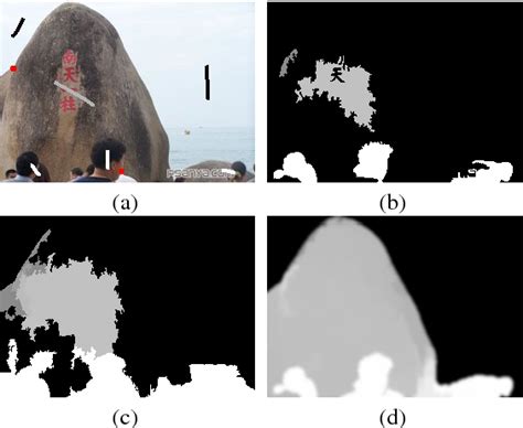 Figure 3 From Depth Map Generation For 2d To 3d Conversion By Limited
