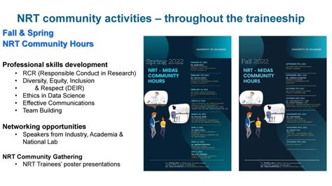 Nrt Midas Trainee Timeline Nrt Computing And Data Science Training