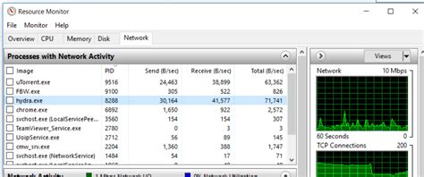 What Is Hydra Exe And Should You Delete It Appuals