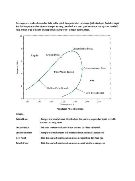 Penjelasan Phase Envelope Pdf