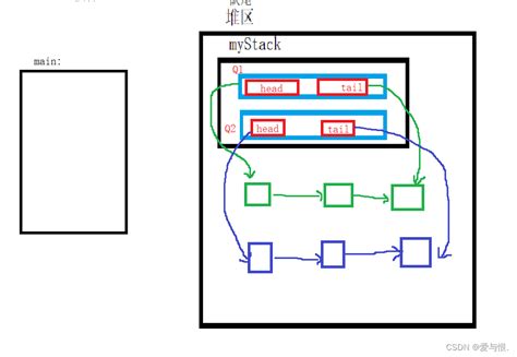 用单链表实现队列与栈的数据结构 Csdn博客