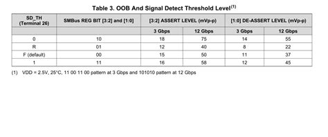 Ds125br401a Oob Pass Through Interface Forum Interface Ti E2e Support Forums