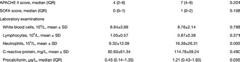differences in laboratory examination results between patients with a