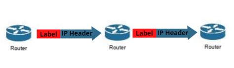 Multiprotocol Label Switching MPLS Overview Study CCNA