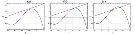Under Nonlinear Prey Harvesting Effect Of Strong Allee Effect On The Dynamics Of A Modified