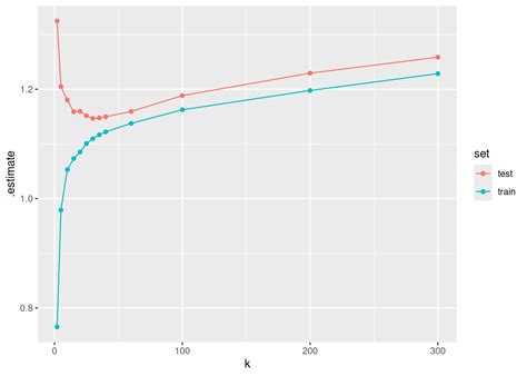 11 Supervised Machine Learning Ii Applied Geodata Science