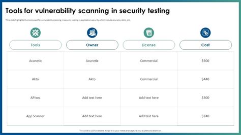 Application Security Tools For Vulnerability Scanning In Security Testing Ppt Powerpoint