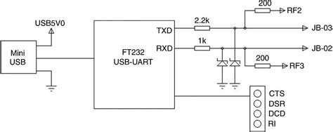 Pic32 Microcontrollers And The Digilent Chipkit The Chipkit Mx3 Development Board Pt 2 Edn