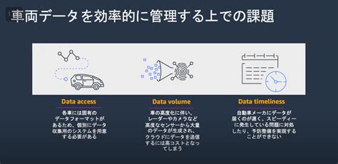 アップデート Aws Iot Fleetwise でビジョンシステムデータの収集が可能になりました Awsreinvent
