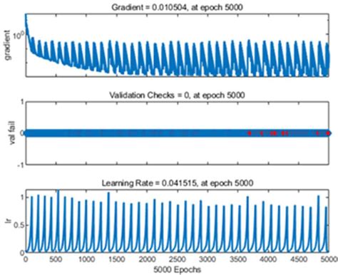 Figure 3 From Optimization Of Logistics Network Structure Based On