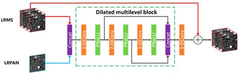 Algorithms Free Full Text Learning An Efficient Convolution Neural