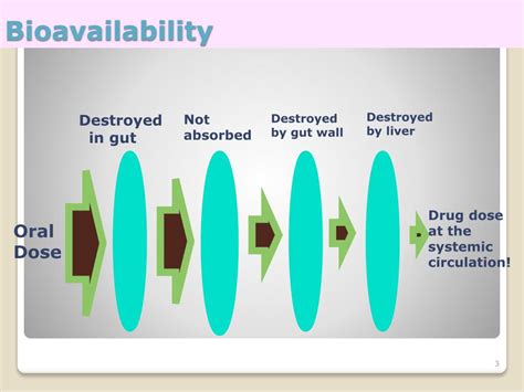 Ppt Pharmacokinetics Bioavailability Powerpoint Presentation Free