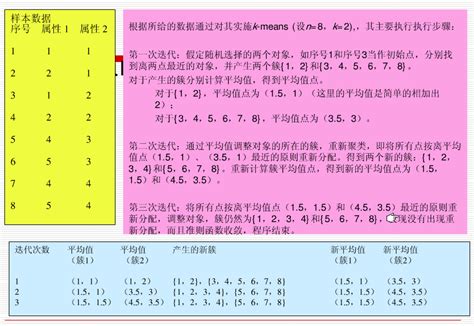 2数据挖掘聚类分析k means k 均值算法优化目标 特征聚类的优化目标 CSDN博客