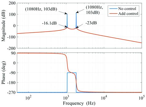 Resonant Frequency Rc Circuit At Kai Hartung Blog