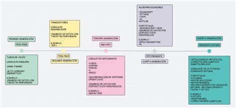 Lucidchart