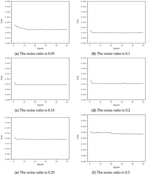 An Anomaly Detection Method For Uav Based On Wavelet Decomposition And
