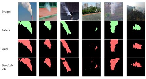 Electronics Free Full Text Multi Scale Semantic Segmentation For Fire Smoke Image Based On