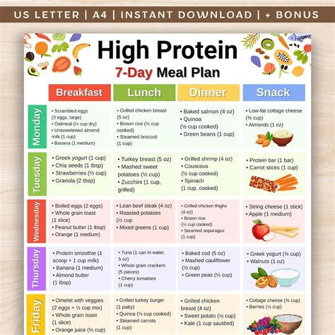 7 Day High Protein Meal Plan High Protein Grocery List High Protein