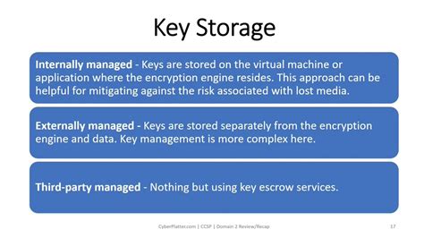 Ccsp Domain 2 Quick Recap Review Cloud Data Security Ccsp Full Crash Course Ccsp Training