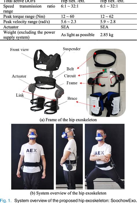 Figure 1 From Design And Validation Of A Lightweight Hip Exoskeleton