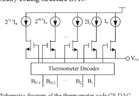 figure 1 from static and dynamic key error modeling for high speed