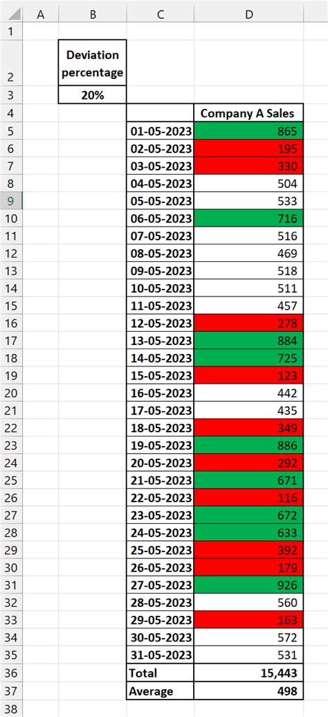 conditional formatting in power bi r powerbi