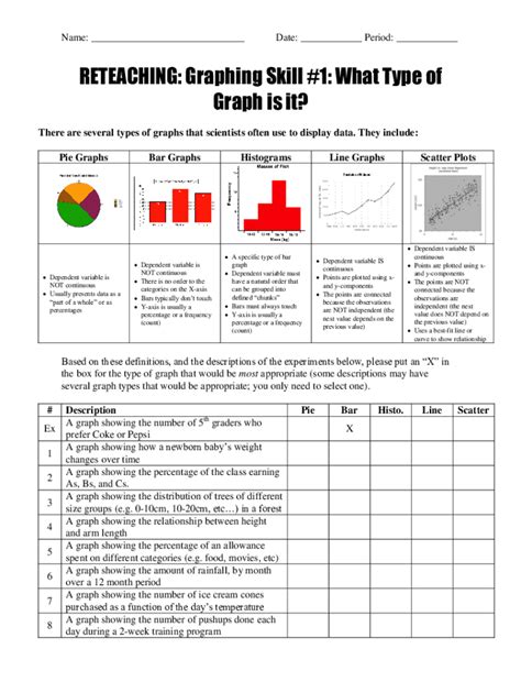 Fillable Online Graphing Skill 1 What Type Of Graph Is It Fax Email Print PdfFiller