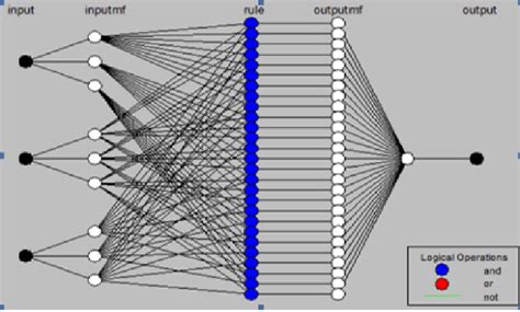 The Structure Of Multi Layer Perceptions Download Scientific Diagram