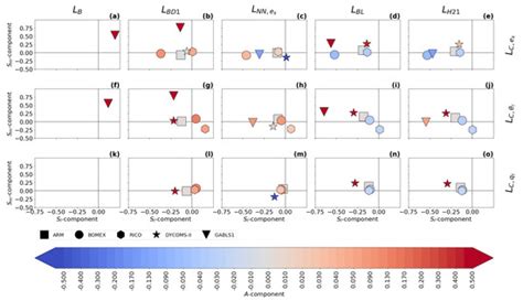 Atmosphere Special Issue Atmospheric Boundary Layer Processes
