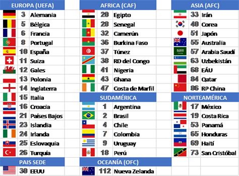 Mundial Con 48 Selecciones Fd Radio Tu Estación Deportiva