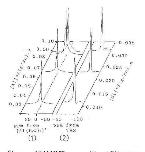 Figure 6 From Preparation Of Mullite Fiber By Sol Gel Method Semantic Scholar