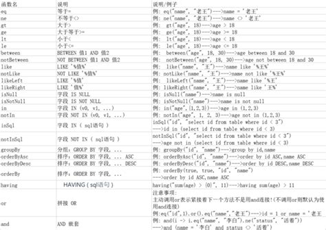 mybatis plus 郭玉刚的个人主页
