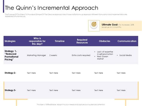 Progressive The Quinns Incremental Approach Ppt Inspiration Templates Pdf