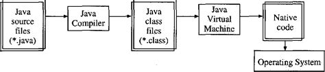Figure 21 From Efficient Java Interface Invocation Using Izone Semantic Scholar